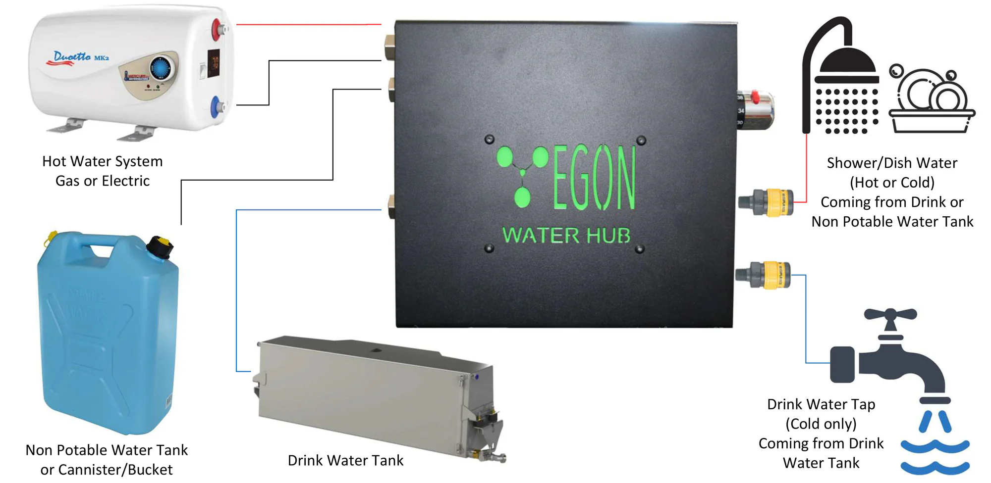 EGON WATER-HUB 2.0 - EGON Europe